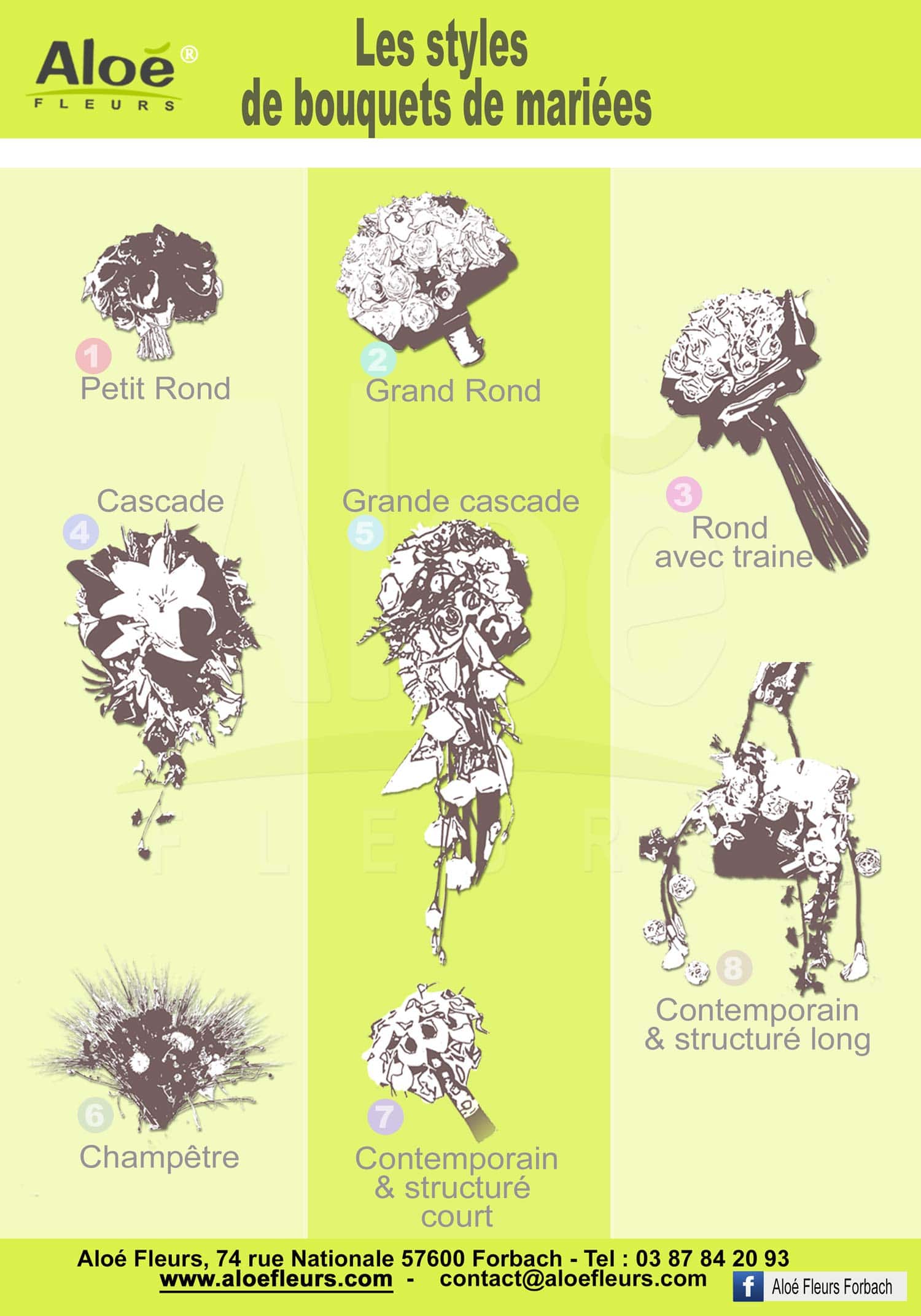 Choisir son bouquet de mariée selon sa robe et sa morphologie » ALOE FLEURS